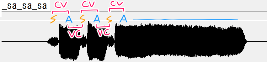 什么是单独音、连续音、CVVC？ | 歌声合成入门教程站